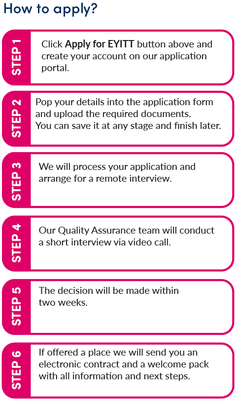 Early Years Initial Teacher Training | Best Practice Network